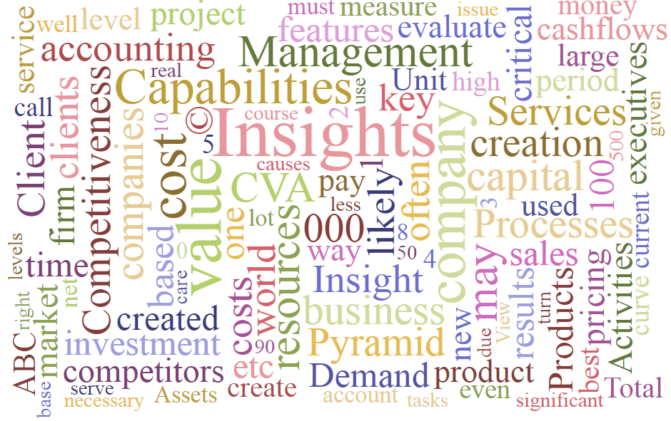 Why Insight? | INSIGHT: STRATEGY ADVISORS